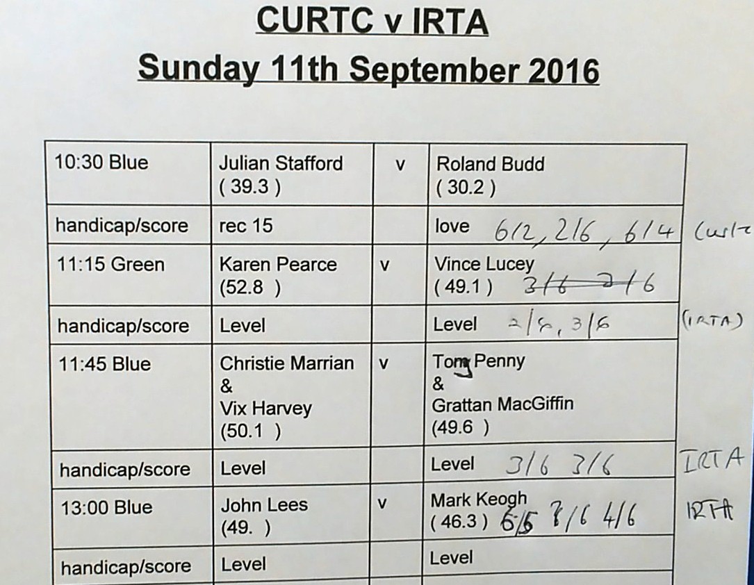 CURTC ‘Crumbles’ in face of Irish onslaught | Cambridge University Real ...
